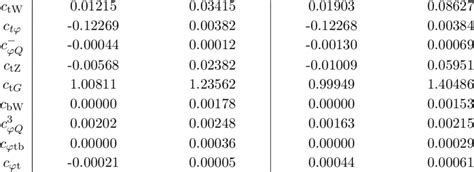 Summary Of Quadratic Fit Coefficients For The T ¯ Th Parameterization Download Scientific
