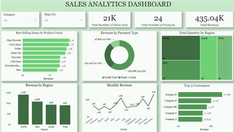 Jennifer Idumebor On Linkedin Powerbi Dataanalytics Businessintelligence Datainsights