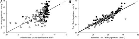 Frontiers The Influence Of Sex Division Experience And Pacing Strategy On Performance In The