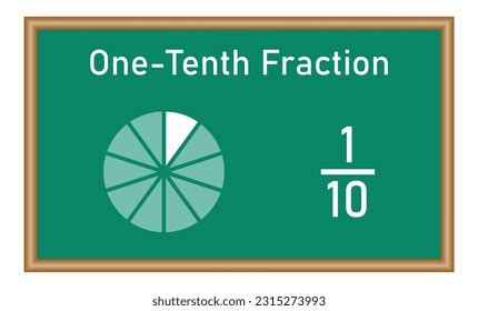 Unit Fraction Over 434 Royalty Free Licensable Stock Vectors And Vector