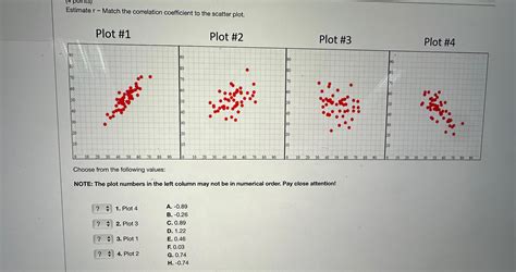 Solved Estimate R Match The Correlation Coefficient To The Chegg