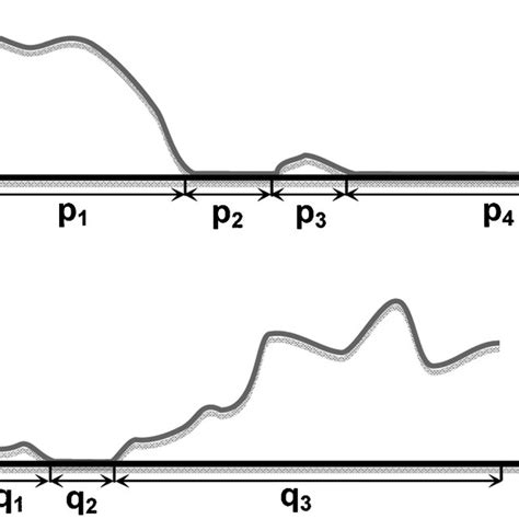 An Example Of Two Hypothetical Segmented Time Series P And Q Download Scientific Diagram