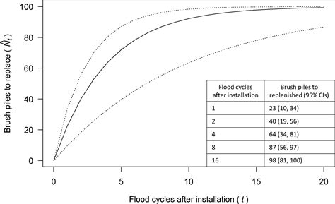 Caleb A Aldridge Projects