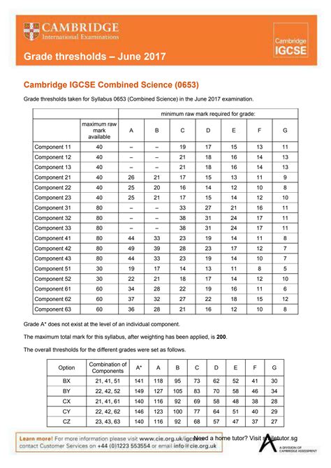 SOLUTION Igcse O Level Combined Science Past Paper Studypool