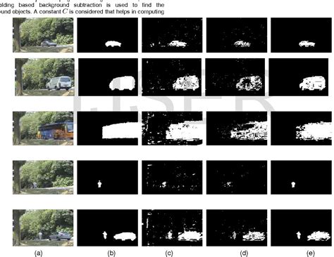 Figure 4 From Dynamic Object Identification Using Background Subtraction And Its Gradual