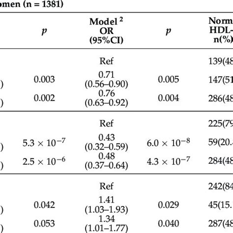 association between rs1784042 rs17120425 and rs9282541 polymorphisms