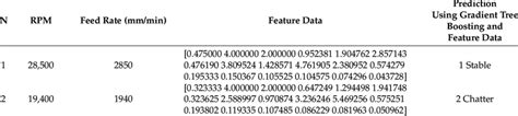 Feature And Target Predicted With Gradient Tree Boosting Radial Depth Download Scientific