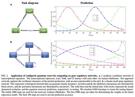 Configured Quantum Reservoir Computing For Multi Task Machine Learning · Issue 4560 · Github