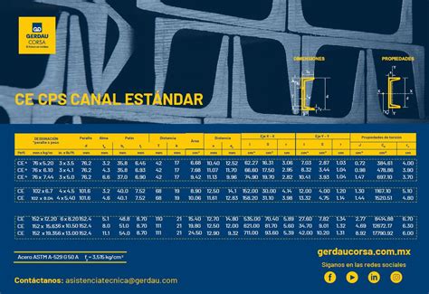 Perfiles Comerciales Canal Ce Sitio Oficial Gerdau Corsa