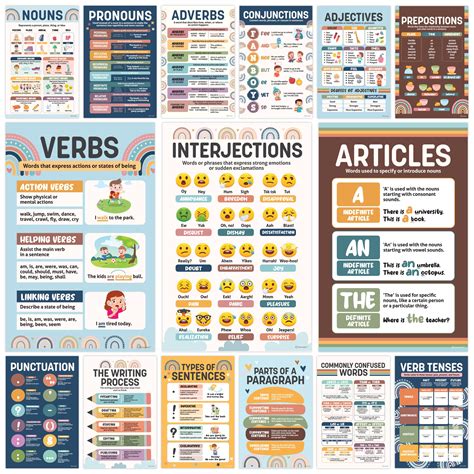 Decorably 15 Parts Of Speech Posters For Middle School 11 Desertcart