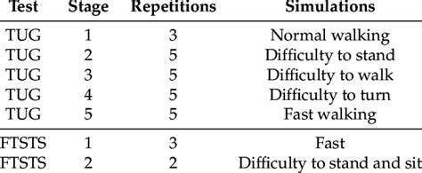 Timed Up And Go Test And Five Time Sit To Stand Experiments Download Scientific Diagram