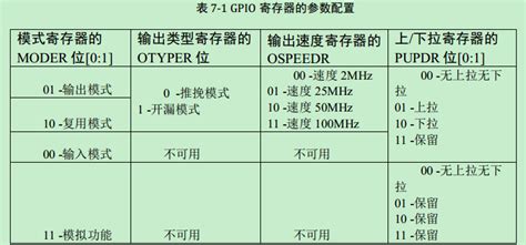 stm32 gpio框图剖析 csdn博客