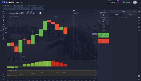 10 Best Indicators For Binary Options Trading That Work