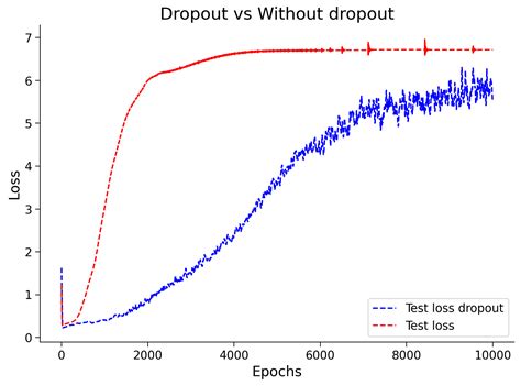 tutorial 2 regularization techniques part 2 — neuromatch academy deep