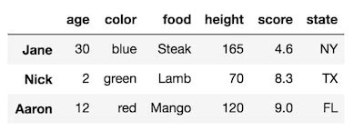 Python Rename Pandas Dataframe Index Stack Overflow