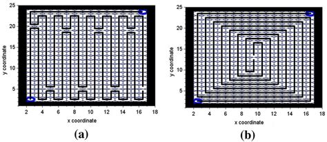 A Mobile Robots With No Relative Heading B Mobile Robots With Relative
