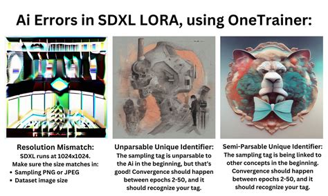 Ai Errors In Sdxl Lora Training Using Onetrainer By Onepawproductions