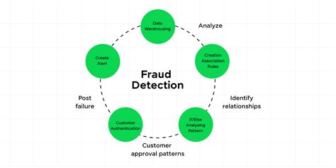 Top Data Science Projects In Python With Source Code