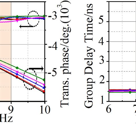 Frequency Responses Of Five Typical Ultrathin Metallic Gratings