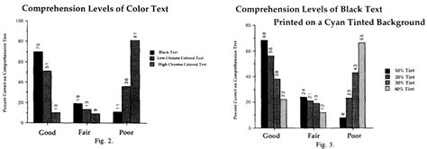 Ophthalmology Is The Solarized Color Scheme Easier On The Eyes Skeptics Stack Exchange