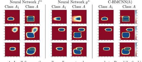 Figure From Multi Label Classification Neural Networks With Hard Logical Constraints