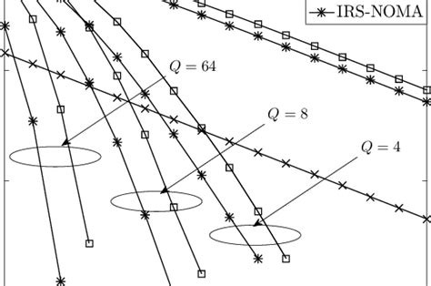 Performance Of Phase Shift Selection N 64 Download Scientific Diagram