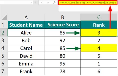 Rank In Excel Formula Examples How To Use Rank Function