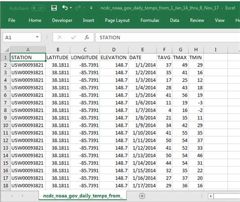 Mining Time Series With Exponential Moving Averages In SQL Server