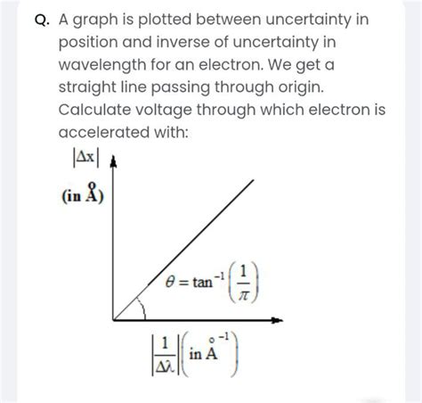 Q A Graph Is Plotted Between Uncertainty In Position And Inverse Of Unce