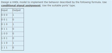 Solved Design A Vhdl Model To Implement The Behavior