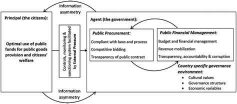 Mobile Agent Based Financial Management System Information Collection Model Download