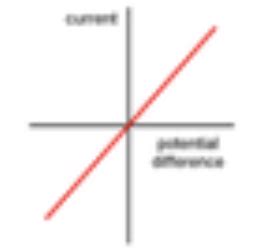 Physics IV Graphs IGCSE Flashcards Quizlet Physics IV Graphs IGCSE Flashcards Quizlet