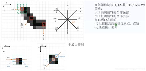 边缘保留滤波及边缘提取边缘滤波 Csdn博客