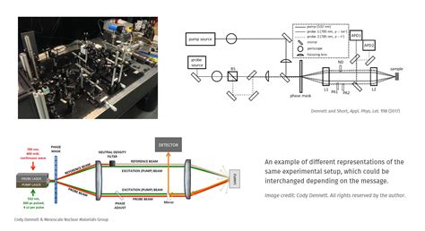 Figure Design NSE Communication Lab