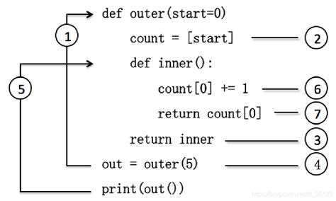 Python中的闭包与装饰器的用法详解 python 脚本之家