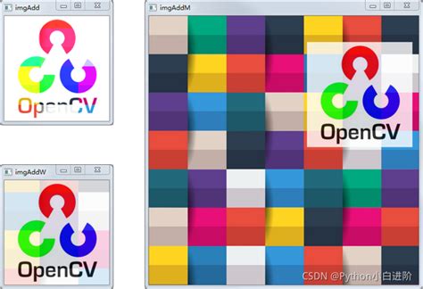 【opencv 例程200篇】16 不同尺寸的图像加法opencv将大图与小图相加小图位于大图正中间 Csdn博客