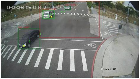 Sensors Free Full Text Deep Learning Derived Object Detection And