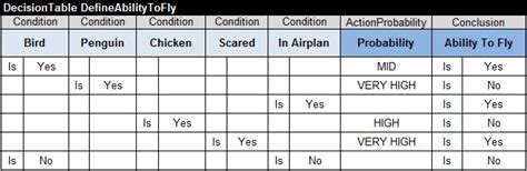 solving rule conflicts part 2 openrules decision intelligence platform
