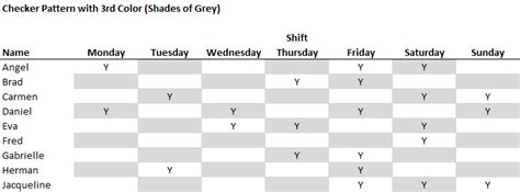 Excel Alternate Row Colors Color Banding Column Colors And Checker