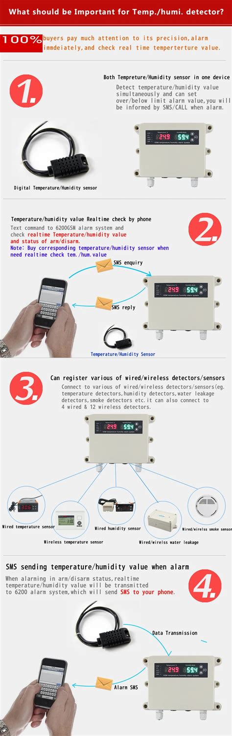 Digital Humidity And Temperature Monitor Alarm System With Built In Humidity Sensor Probe Gsm