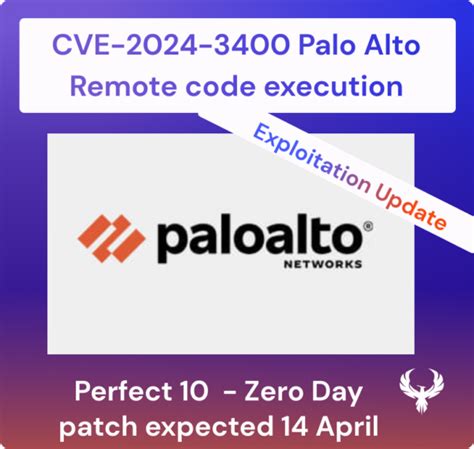 Critical Exploit Cve 2024 3400 Vulnerability Leveraging Uvm Ctem And Aspm To Remediate In This