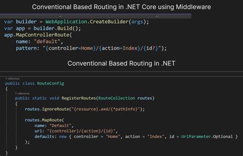 muhammad kashif ayaz on linkedin conventional based routing in