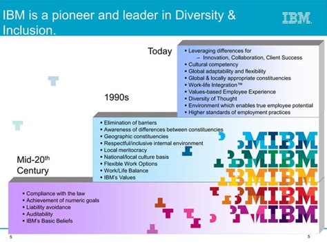Ibm India Diversity Pdf