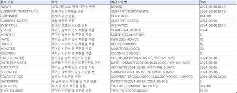 다양한 Sql 함수 다루기