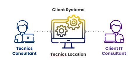 Sap Application Management Services Ams Support Sap Ams Solutions