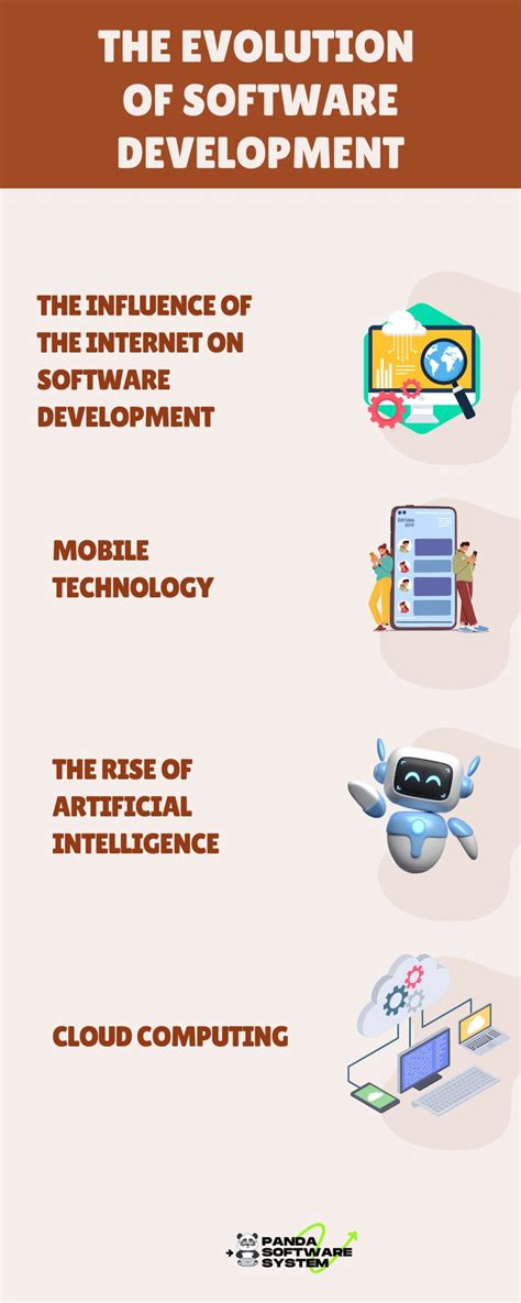 Panda Software Systems On Linkedin Softwaredevelopment Software Cloudcomputing Ai