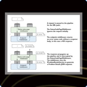ASP NET Core In Action Third Edition Lock Andrew Amazon Com Books