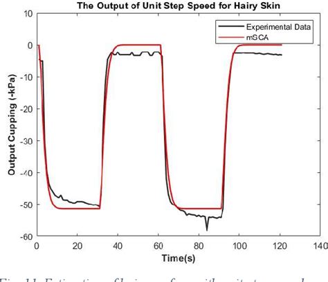 figure 11 from modelling of cupping suction system based on system