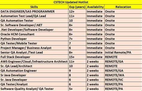 Rohit Kumar Yadav On Linkedin Selenium Sdet Automationtester