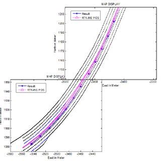 Error Inserted GPS Satellites Download Scientific Diagram